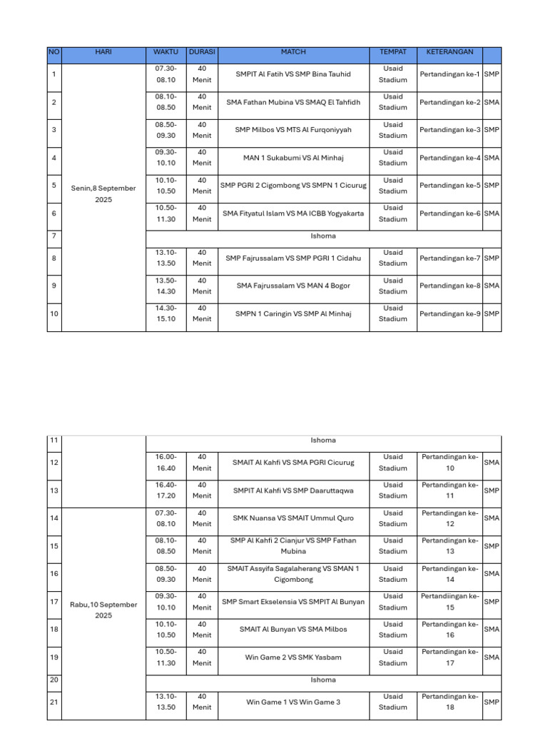 Rundown Futsal | PDF