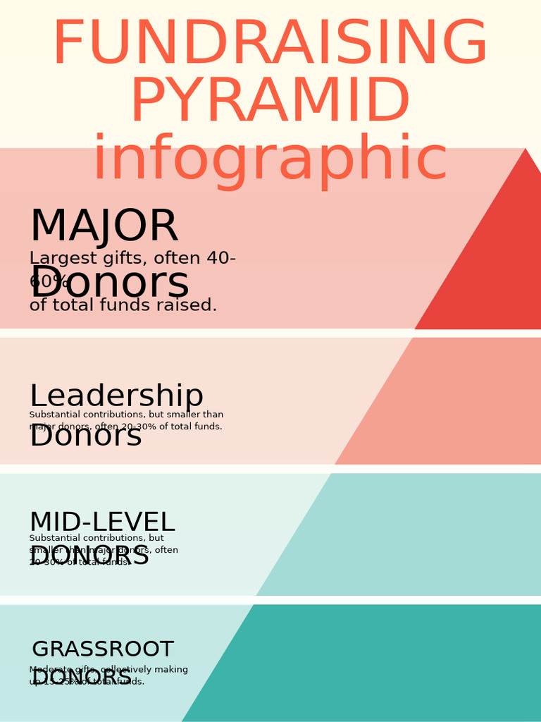 Fundraising Pyramid Infographic | PDF
