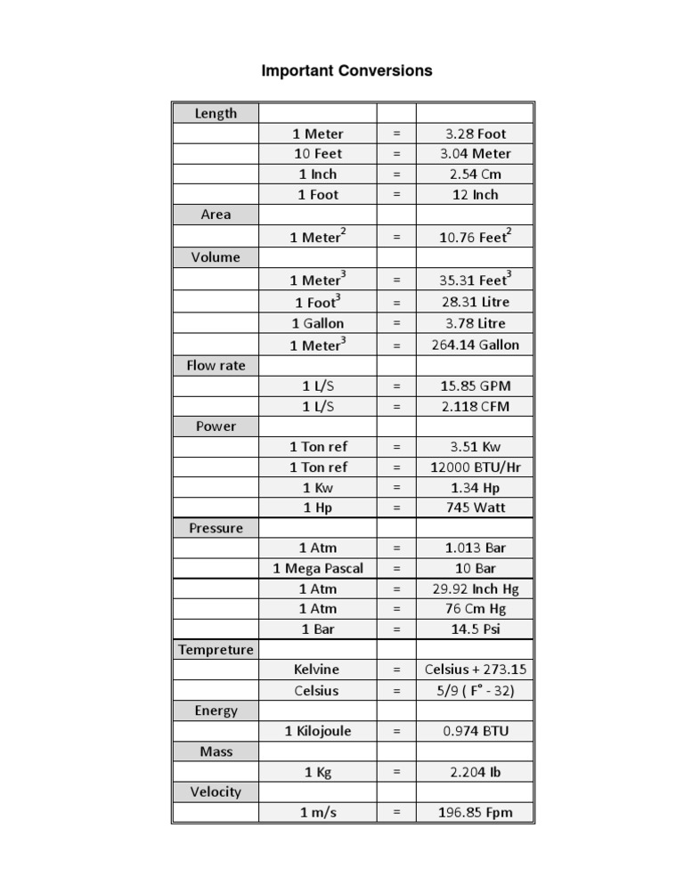 Engineering Conversion Guide | PDF | Science & Mathematics | Technology ...