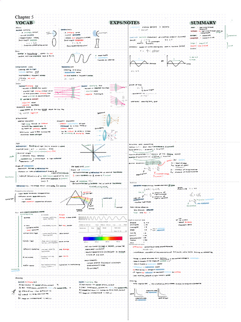 5) Waves Formulas and Memorization | PDF