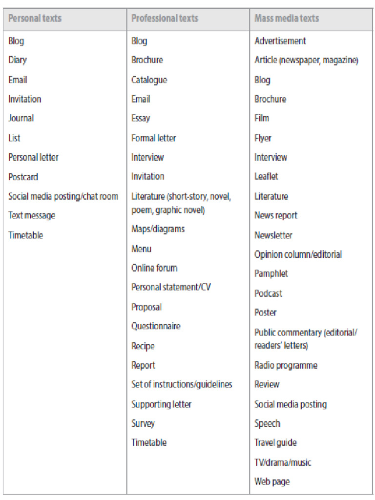 Ib French Ab Initio Text Types | PDF