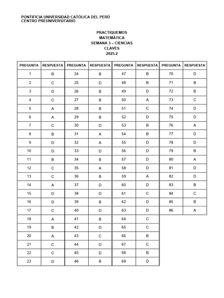 Claves Practiquemos Semana 3 2025.2 CC | PDF