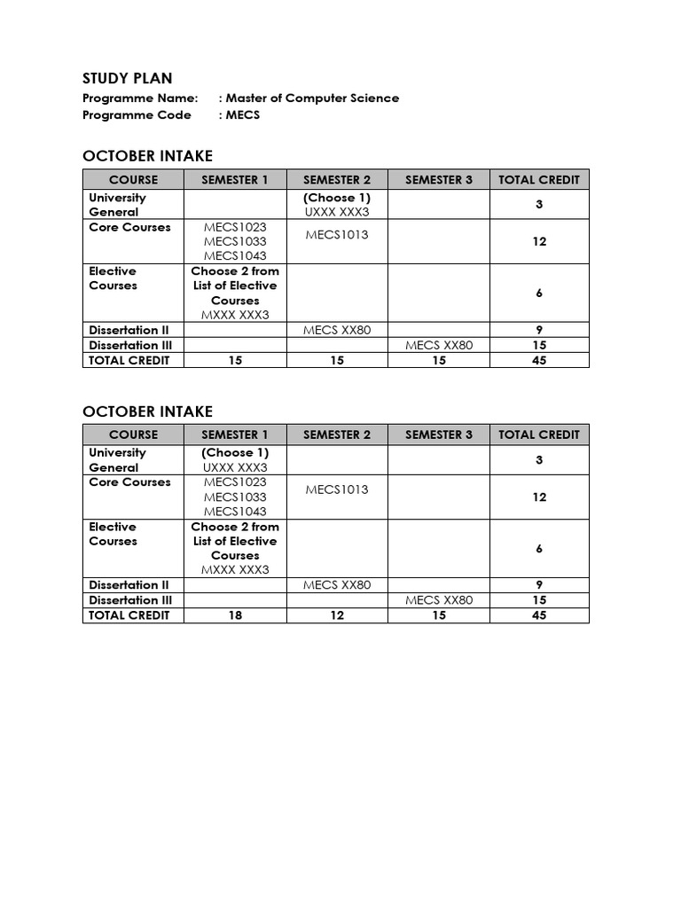 Master of Computer Science Study Plan | PDF | Science | Computer Science