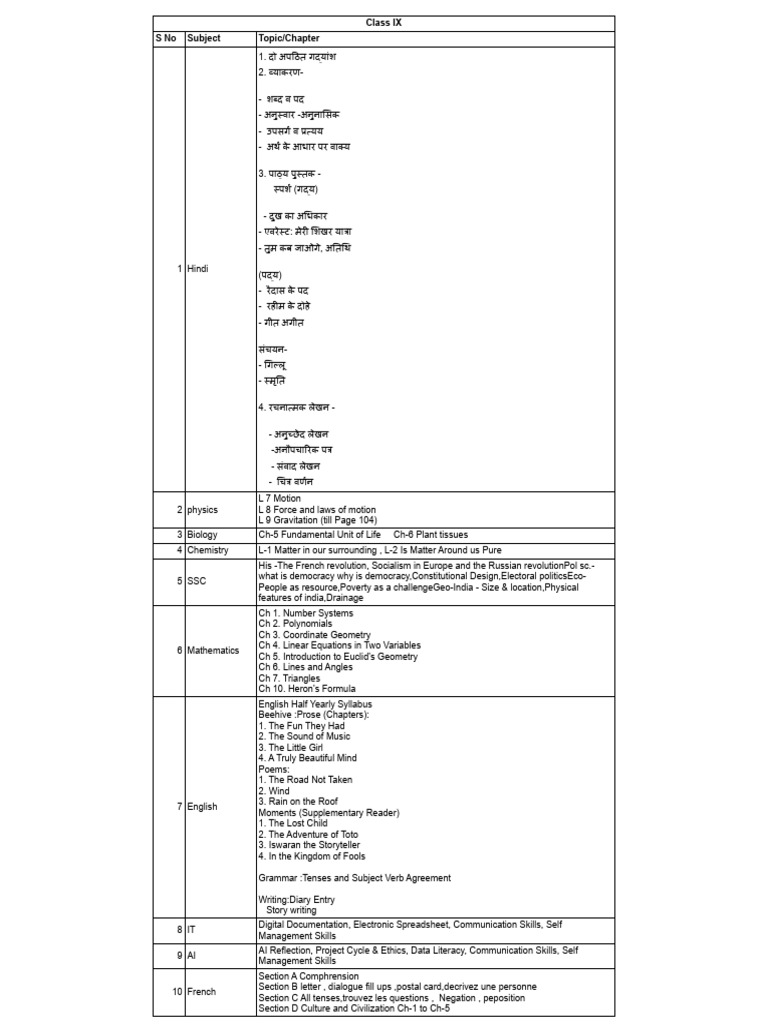 Half Yearly Syllabus IX 2025 | PDF | Mathematics