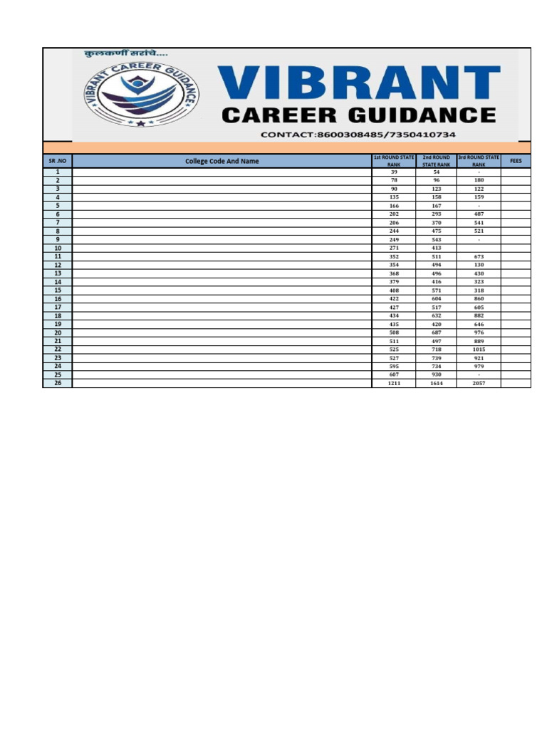 Telangana MBBS | PDF