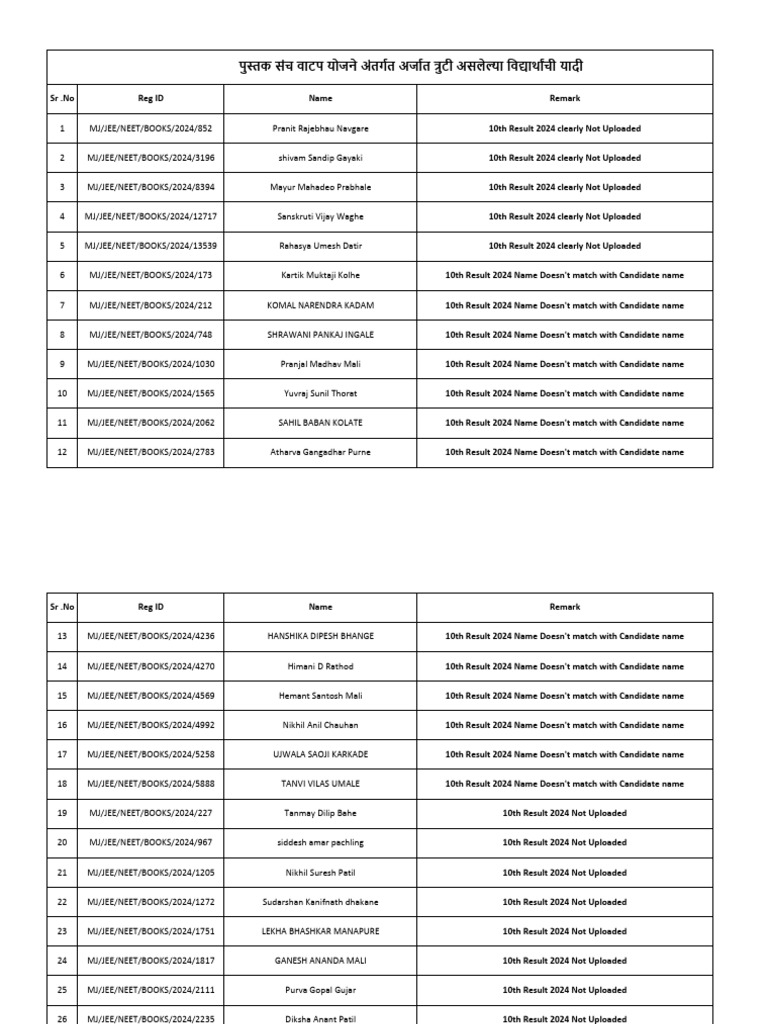 Truti | PDF | Standardized Tests | Student Assessment And Evaluation