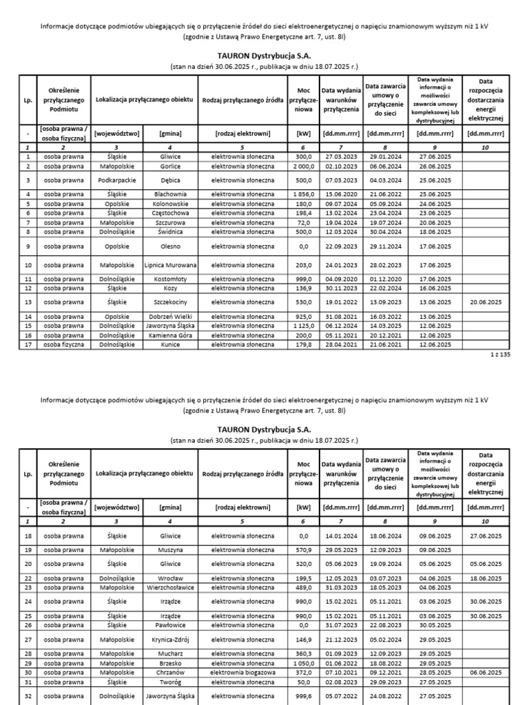 Informacja II KW 2025 | PDF