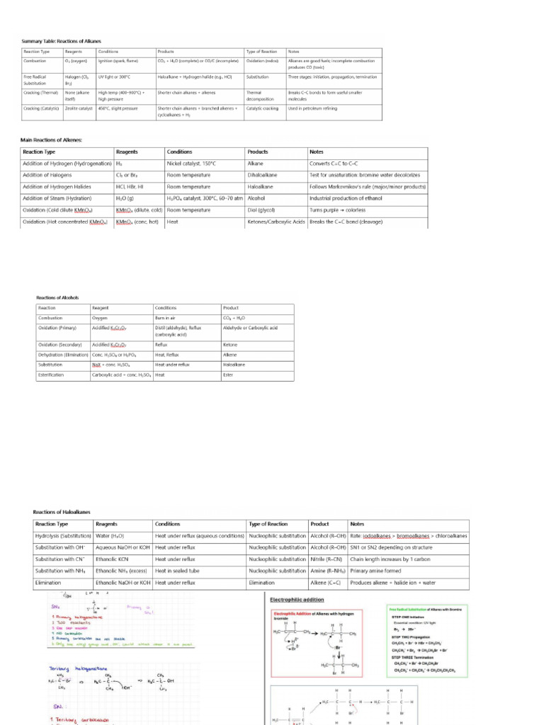 Chemical Tests for Alcohols and Reactions | PDF | Aldehyde | Alkene