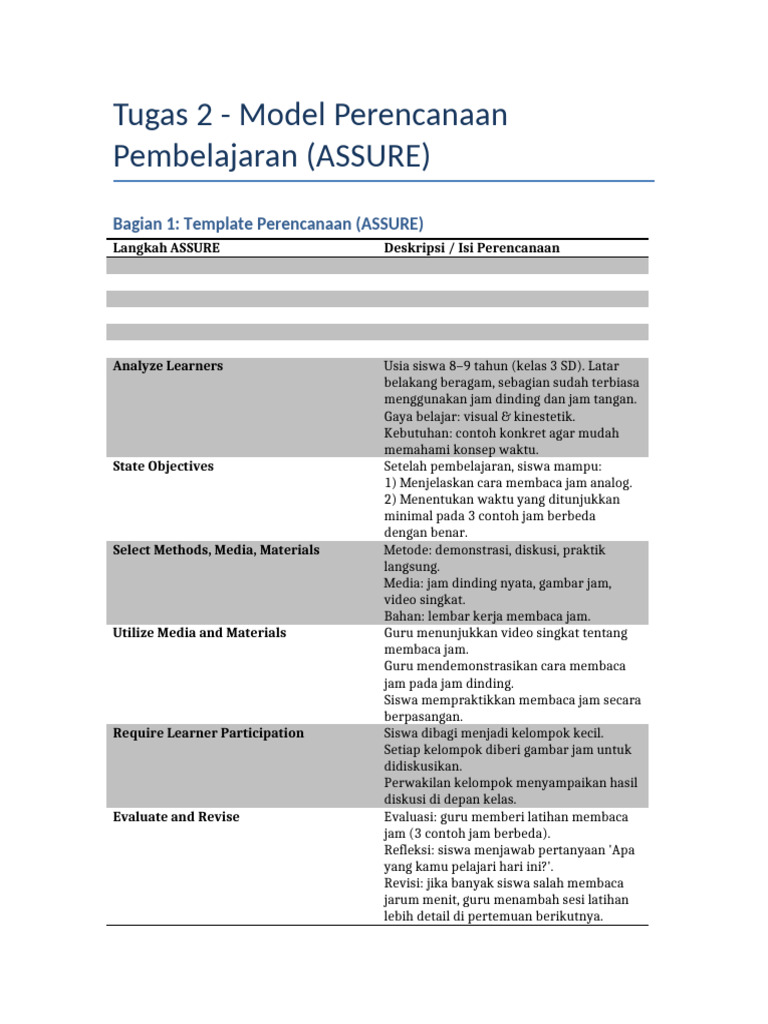 Pembelajaran Model Assure | PDF