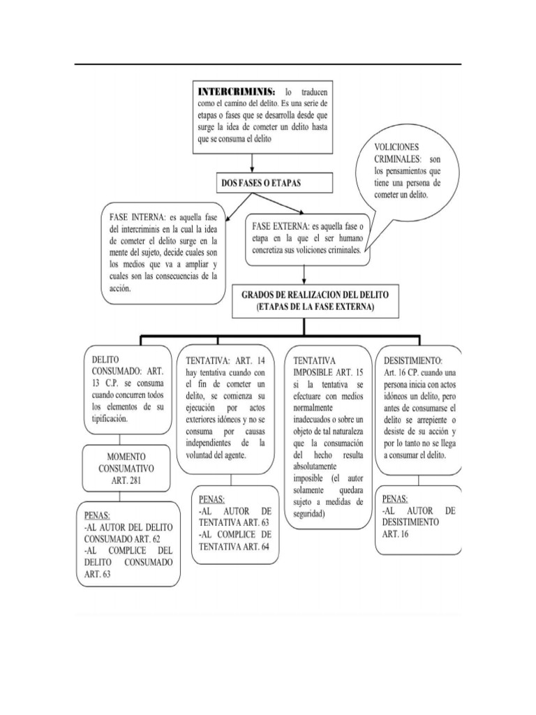 Inter Criminis | PDF