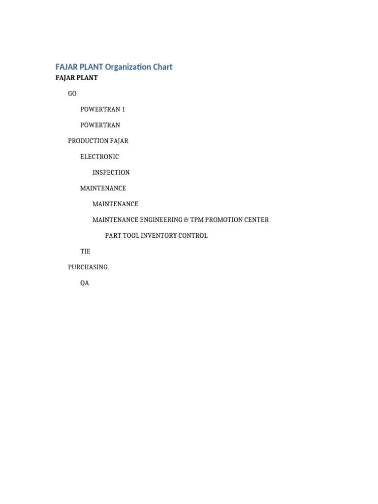 Fajar Plant Organization Structure | PDF