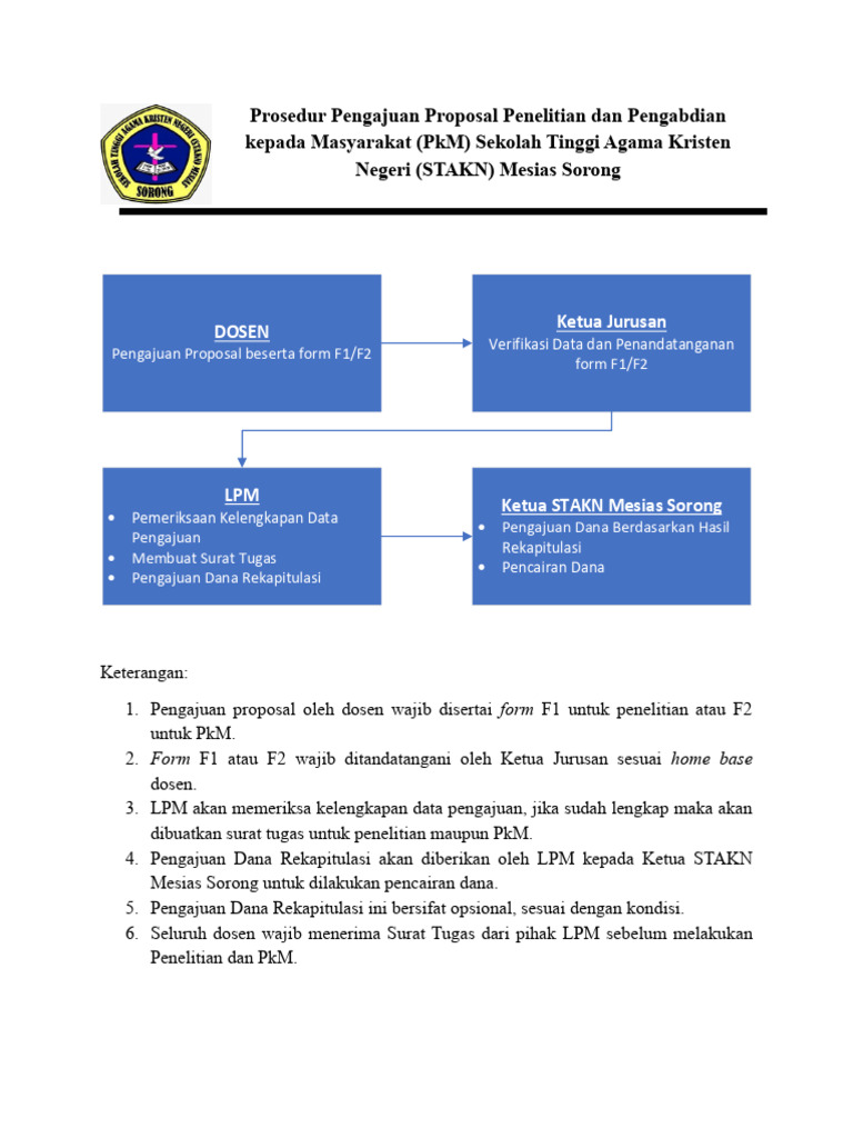 Prosedur Pengajuan Proposal STAKN Mesias | PDF