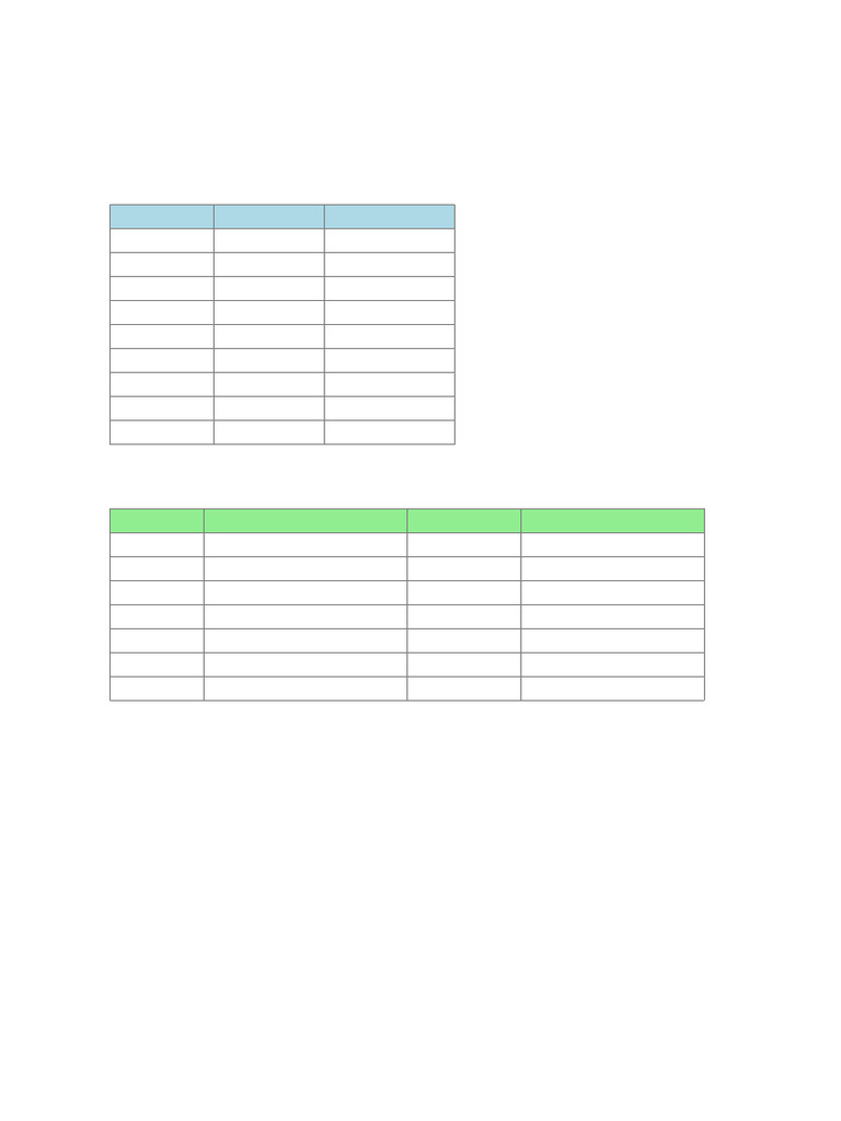 IGCSE Math Formula Cheat Sheet | PDF