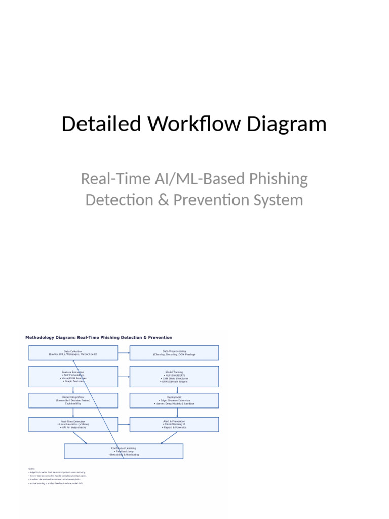 Phishing Workflow Diagram | PDF