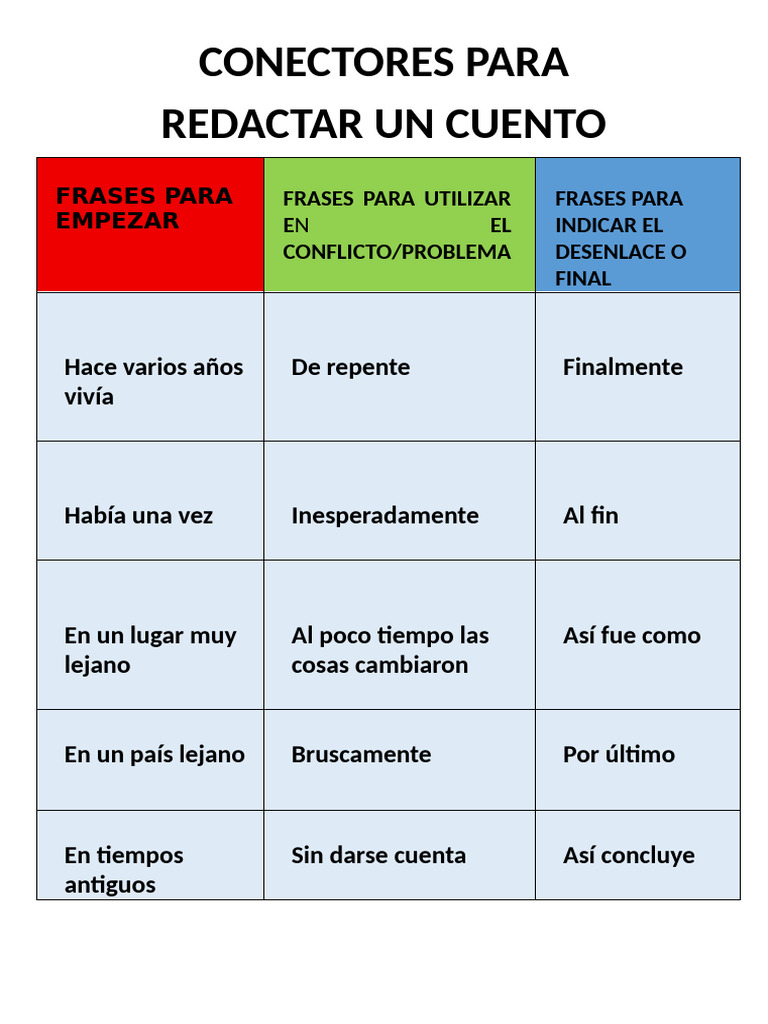 Conectores para redactar cuentos | PDF