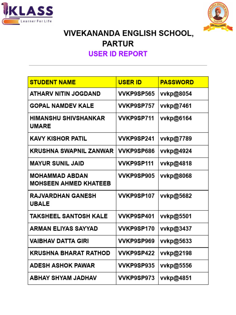 UserIDs Class Class 9 Sporty Spiders Edited | PDF
