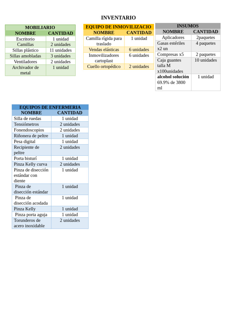 Inventario de Mobiliario y Equipos Médicos | PDF