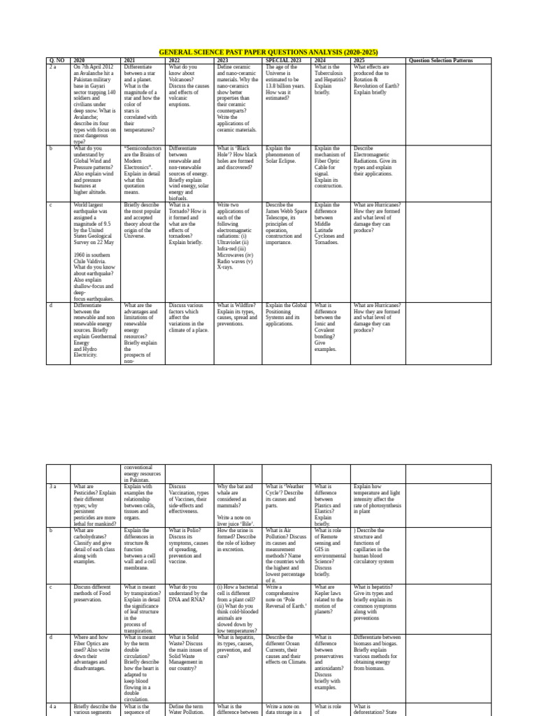 General Science Past Paper Analysis | PDF | Water | Foods
