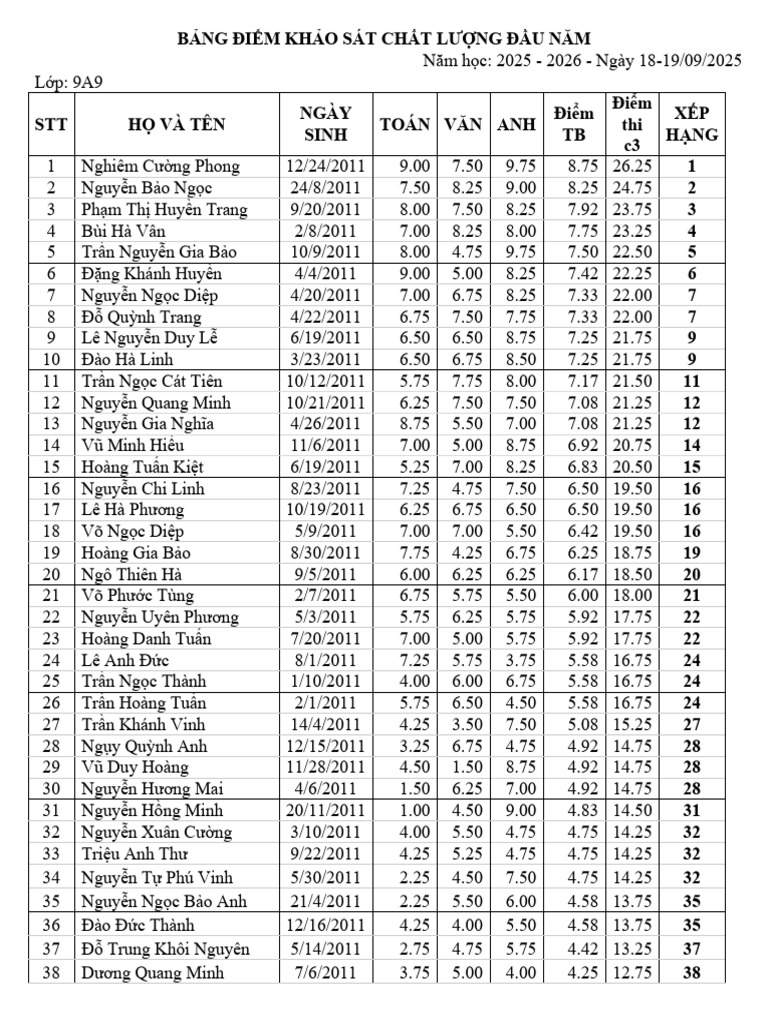 9A9 ĐIỂM KSĐN | PDF