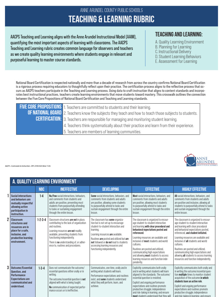 Teaching & Learning Rubric.2024 | PDF | Differentiated Instruction ...