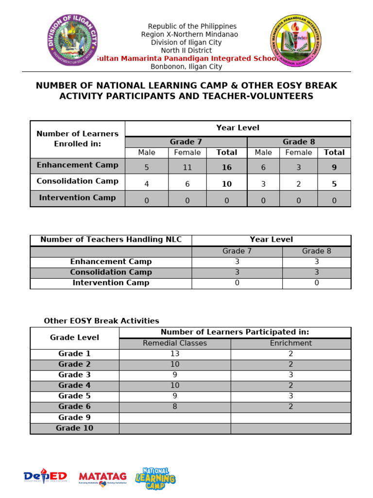 NLC and EOSY Data | PDF