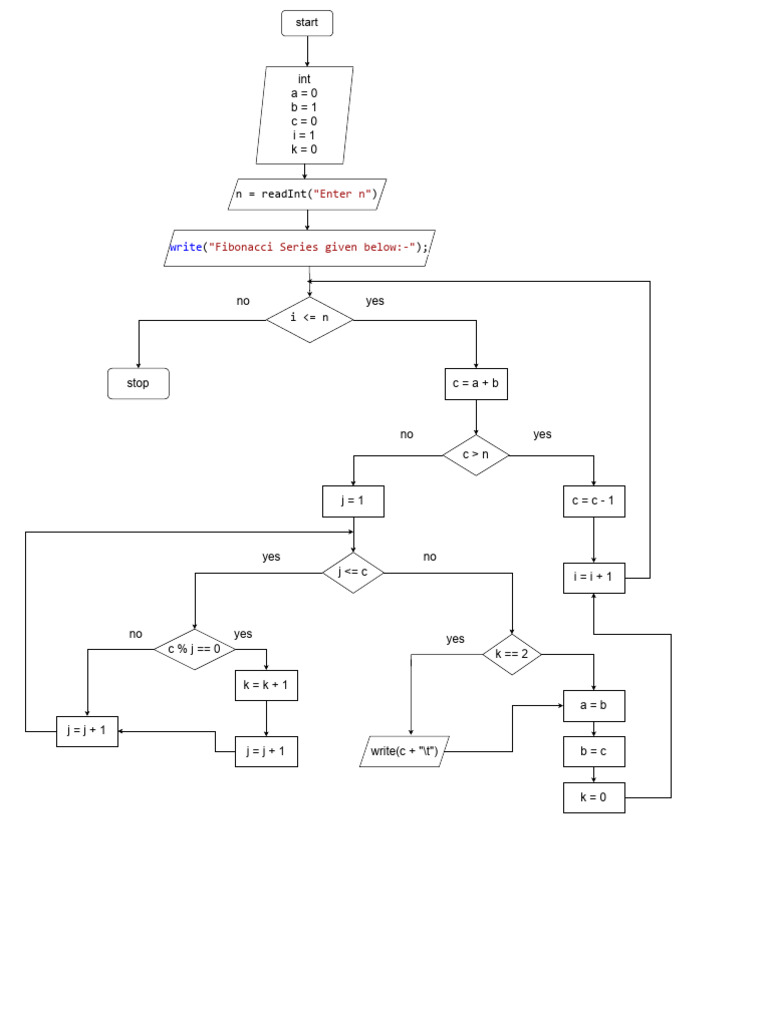 Fibonacci Table and Control-Flow Diagram | PDF