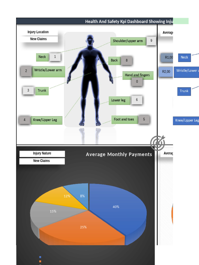 Incident or Injury Performance | PDF | Primate Anatomy | Human Anatomy