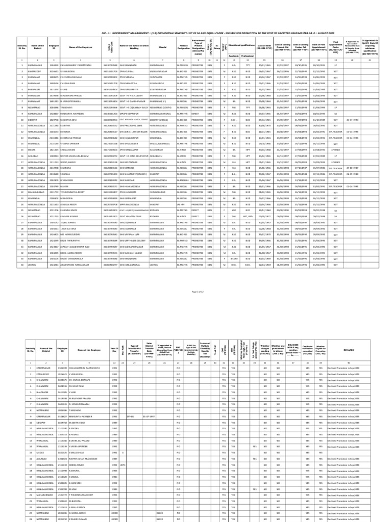 MZ I - Govt - (1 - 3) - Provisional Seniority List of Sa and Equal ...