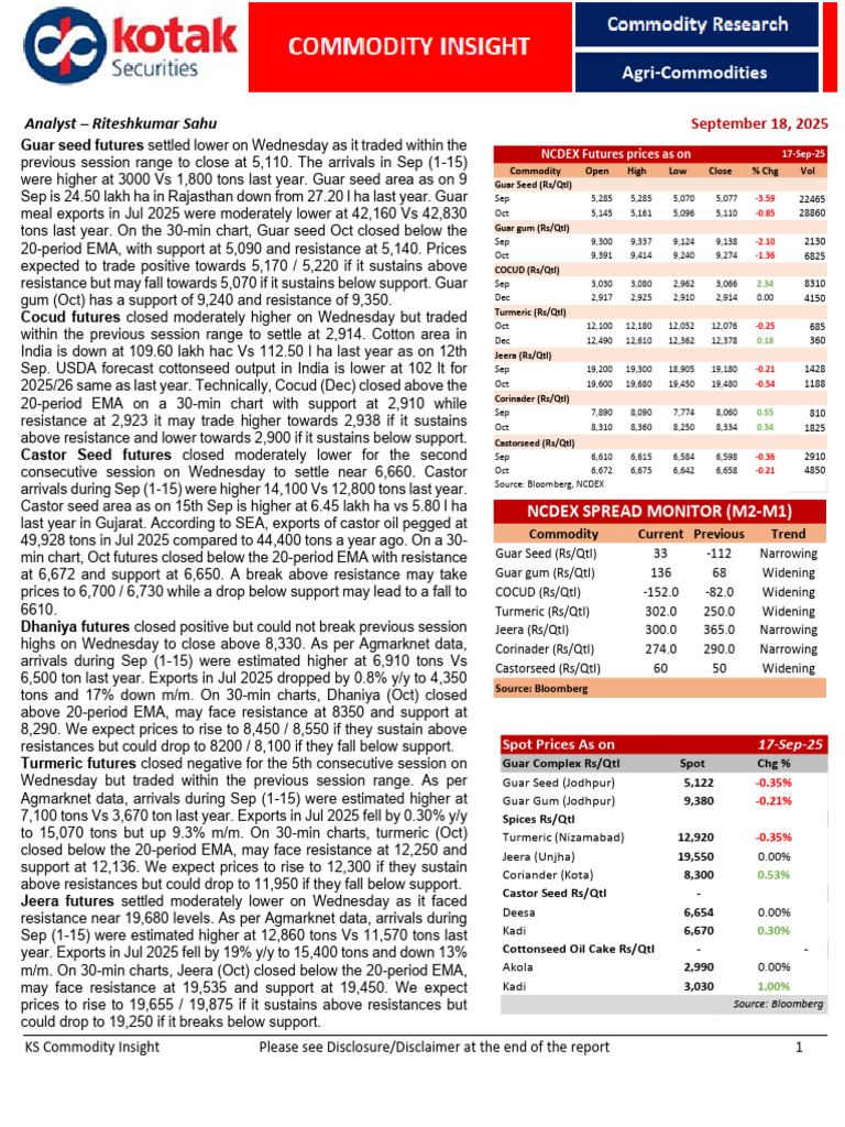 KSEC Agri Commodities Daily Report 18 Sep 2025 | PDF | Securities ...