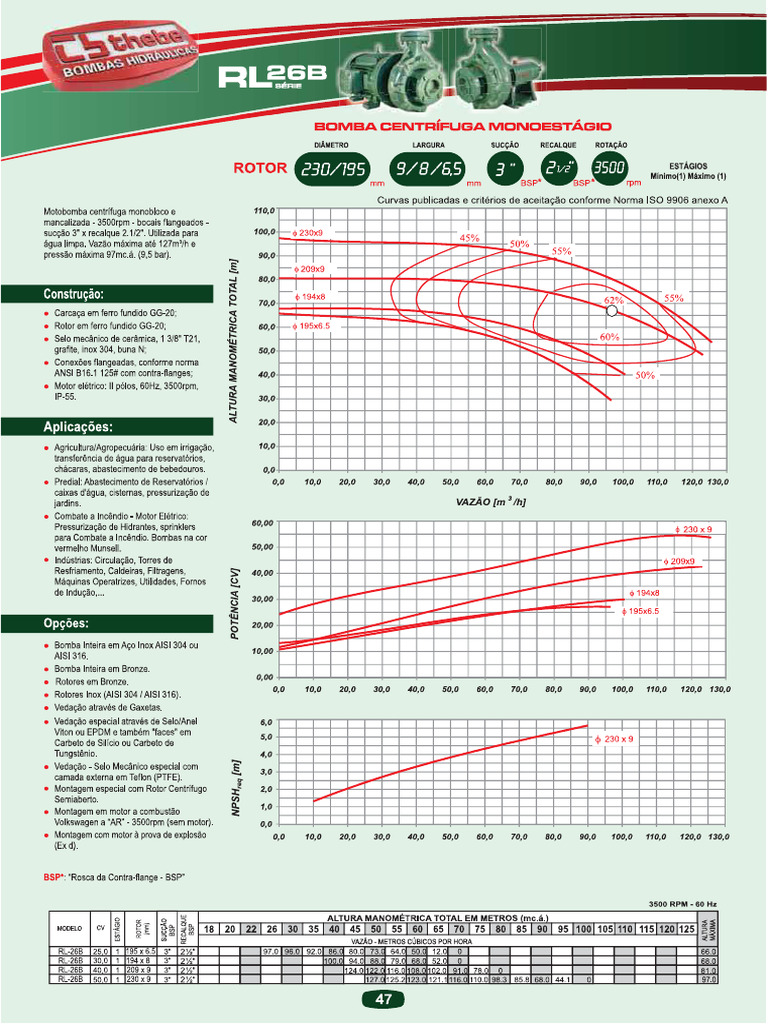 Curva Bomba Thebe RL 26b | PDF