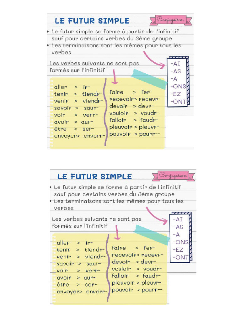 Le Futur Simple de L'indicatif Des Verbes Usuels | PDF