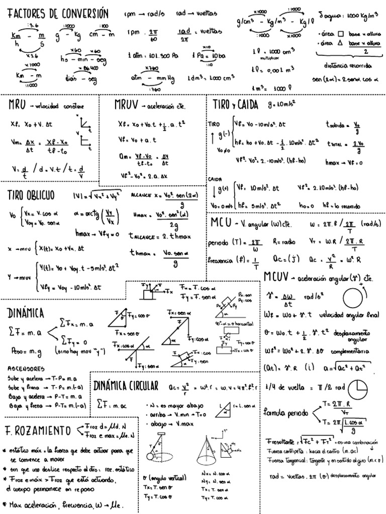 Hoja de Fórmulas Completa FÍSICA CBC | PDF