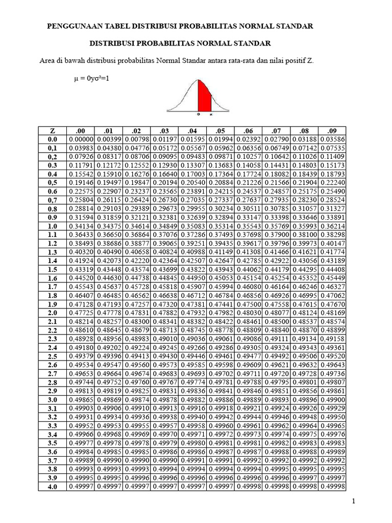 Penggunaan Tabel Distribusi Probabilitas Normal Standar | PDF