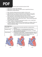 Patent Ductus Arteriosus PDA Background Anatomy Pathophysiology | PDF ...
