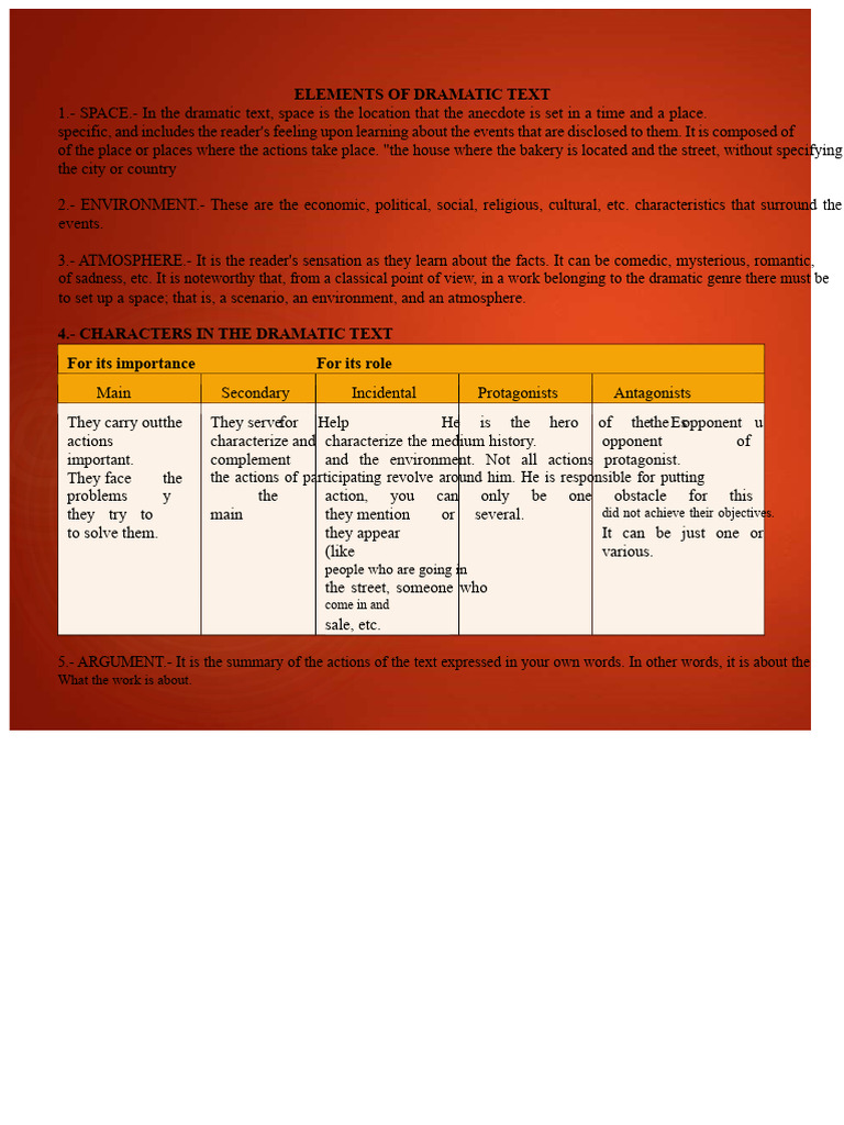 Elements of Dramatic Text | PDF