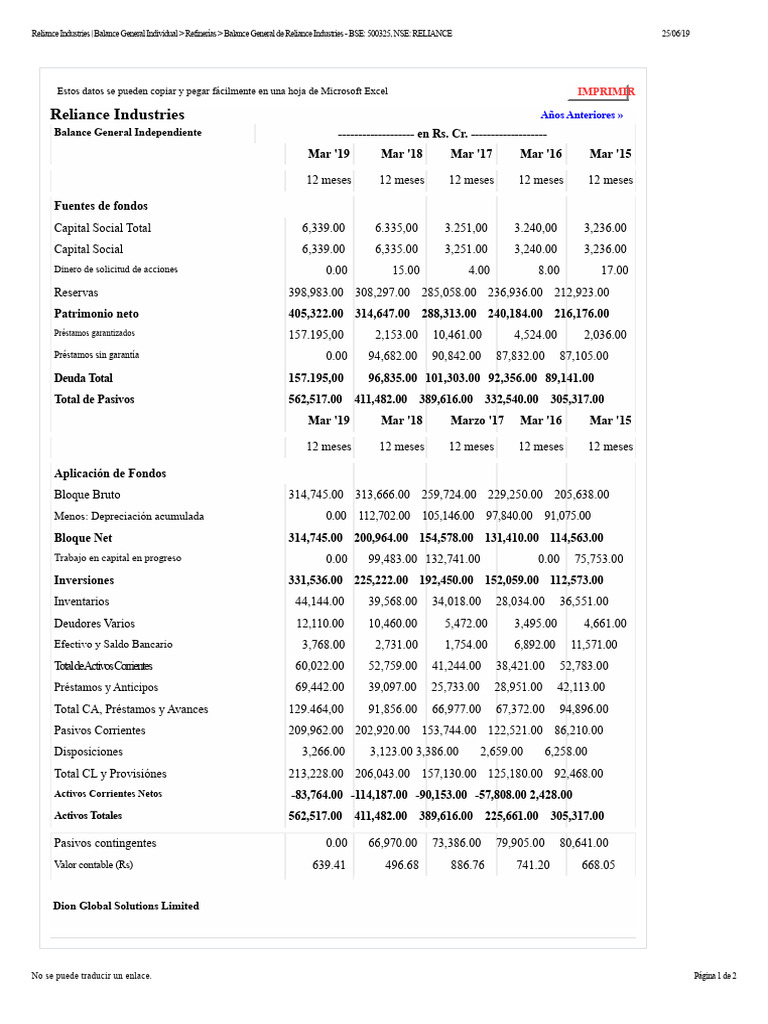 Reliance Industries - Balance General Individual Refinerías Balance ...