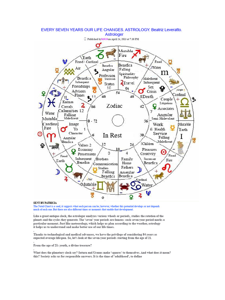 Every Seven Years Our Life Changes | PDF | Astrology | Saturn