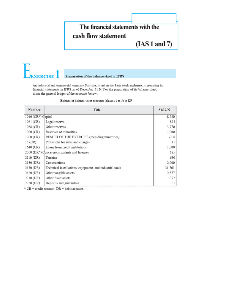 Ifrs Balance Sheet Exercise | PDF | Balance Sheet | International ...