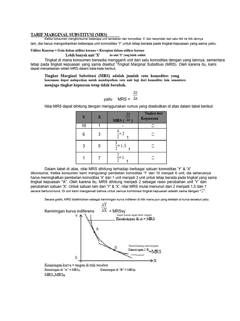 Tarif Marginal Substitusi dan Kurva Indiferen | PDF