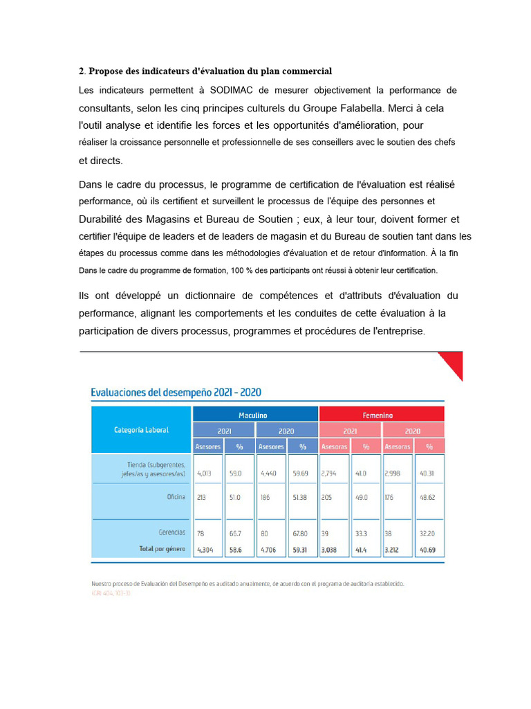 Indicateurs d'évaluation des performances commerciales | PDF | Sodles