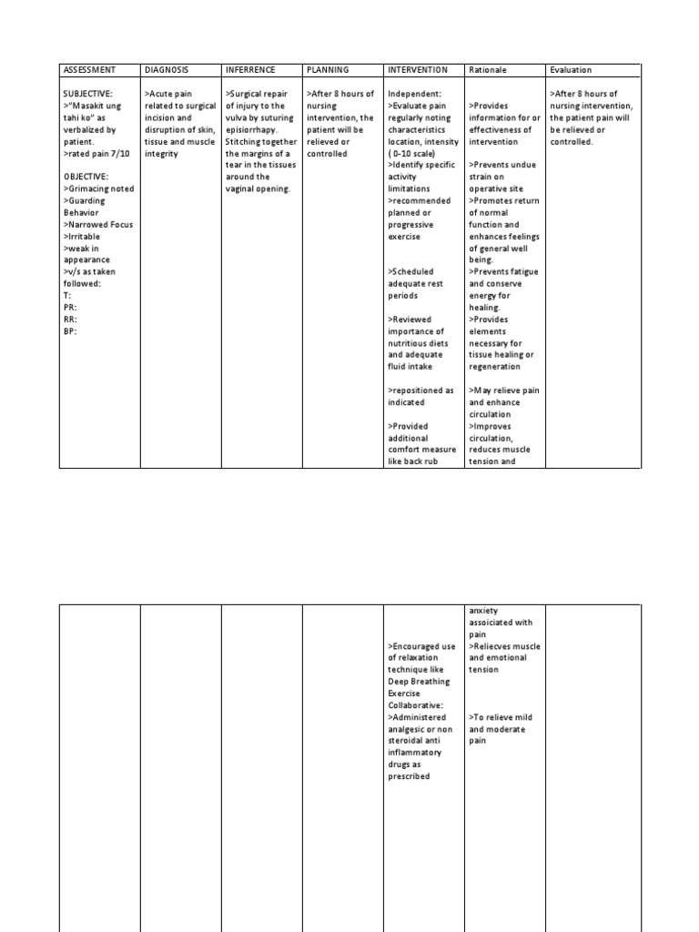 Case Study NCP - Forcep Birth | PDF | Breastfeeding | Pain