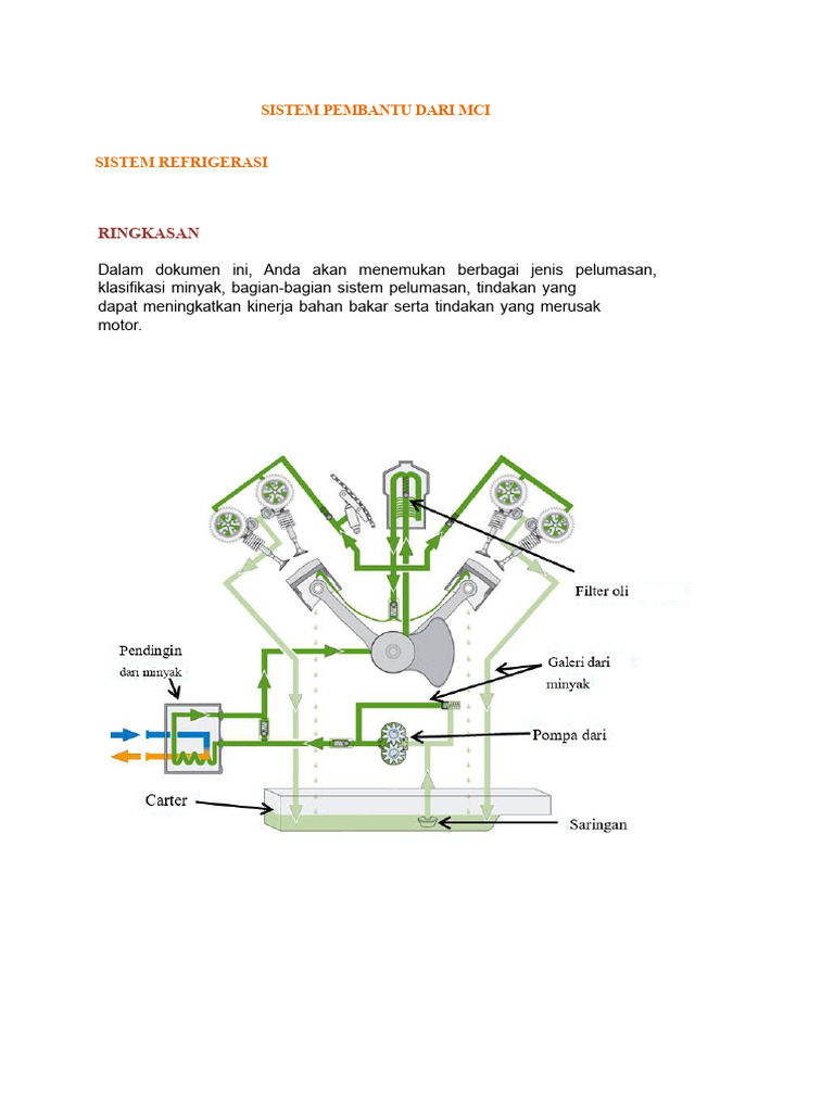 Sistem Pelumasan MCI | PDF