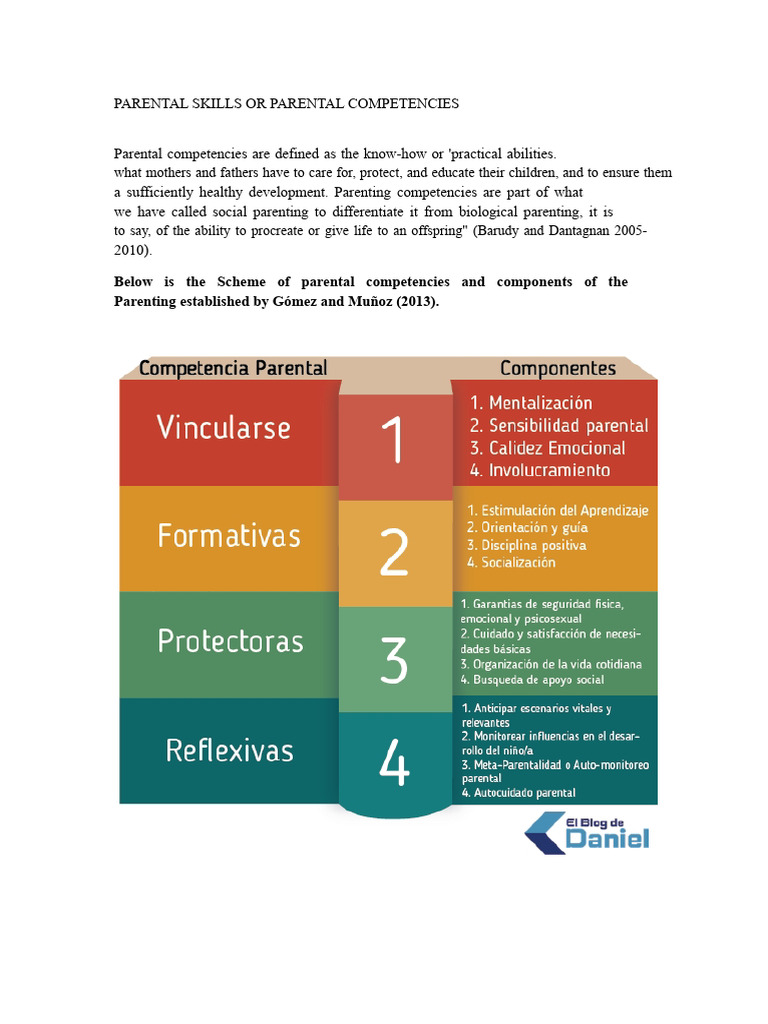 Parental Skills Interpretation or Parental Competencies | PDF ...