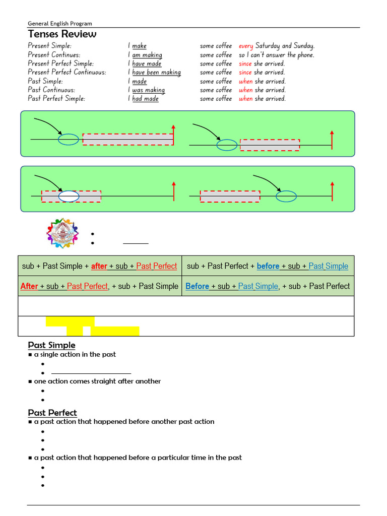 Present Perfect Continuous & Simple - New | PDF | Linguistics | Syntax