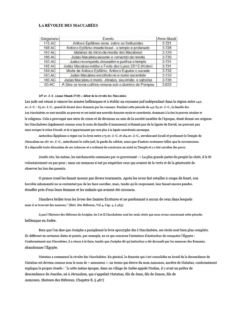 Histoire de la révolte des Maccabées | PDF | Second Temple | Les juifs ...