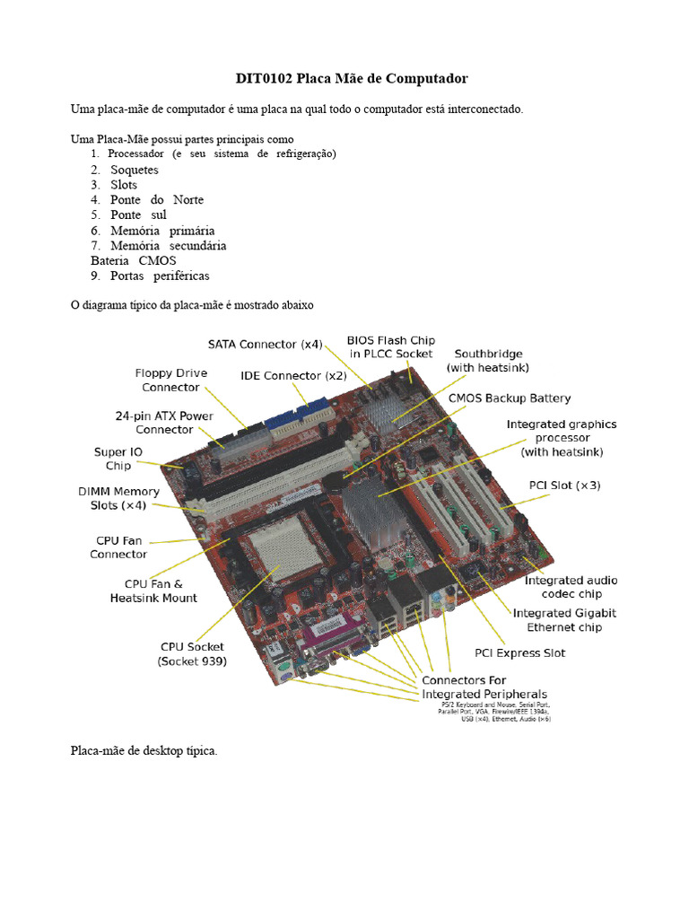 Componentes da Placa-Mãe de Computador | PDF | Unidade central de ...