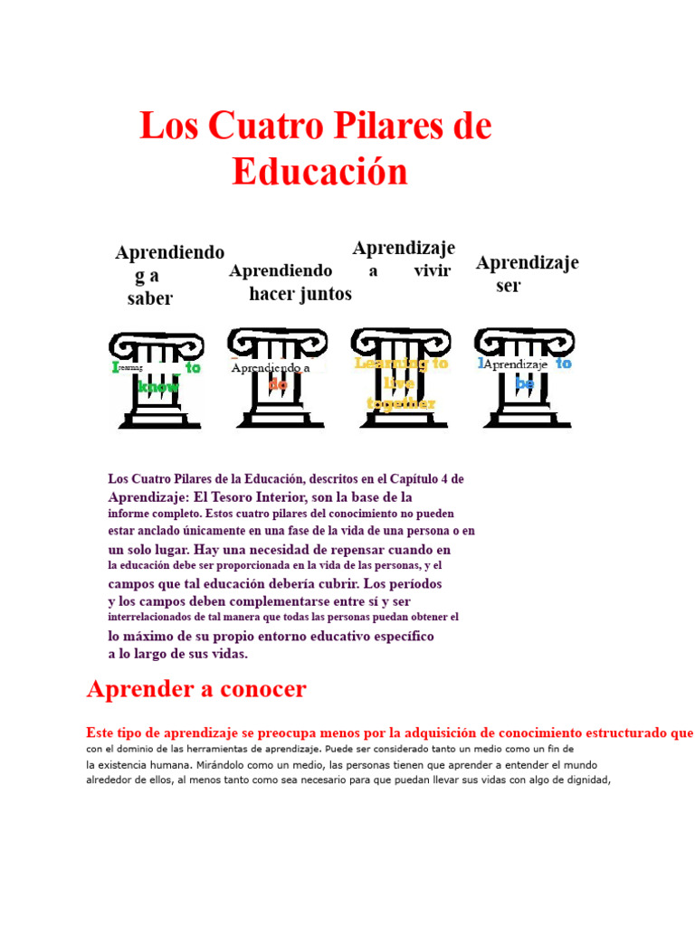 Cuatro Pilares de la Educación | PDF | Aprendizaje | Pensamiento