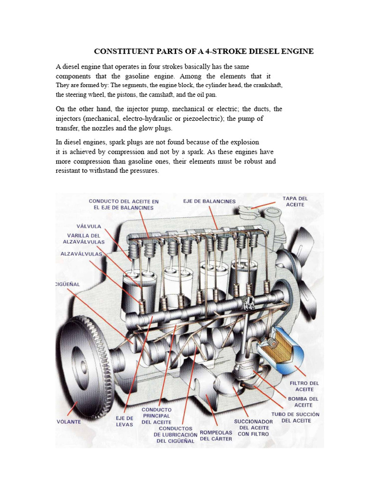 4-Stroke Diesel Engine Components | PDF | Internal Combustion Engine ...