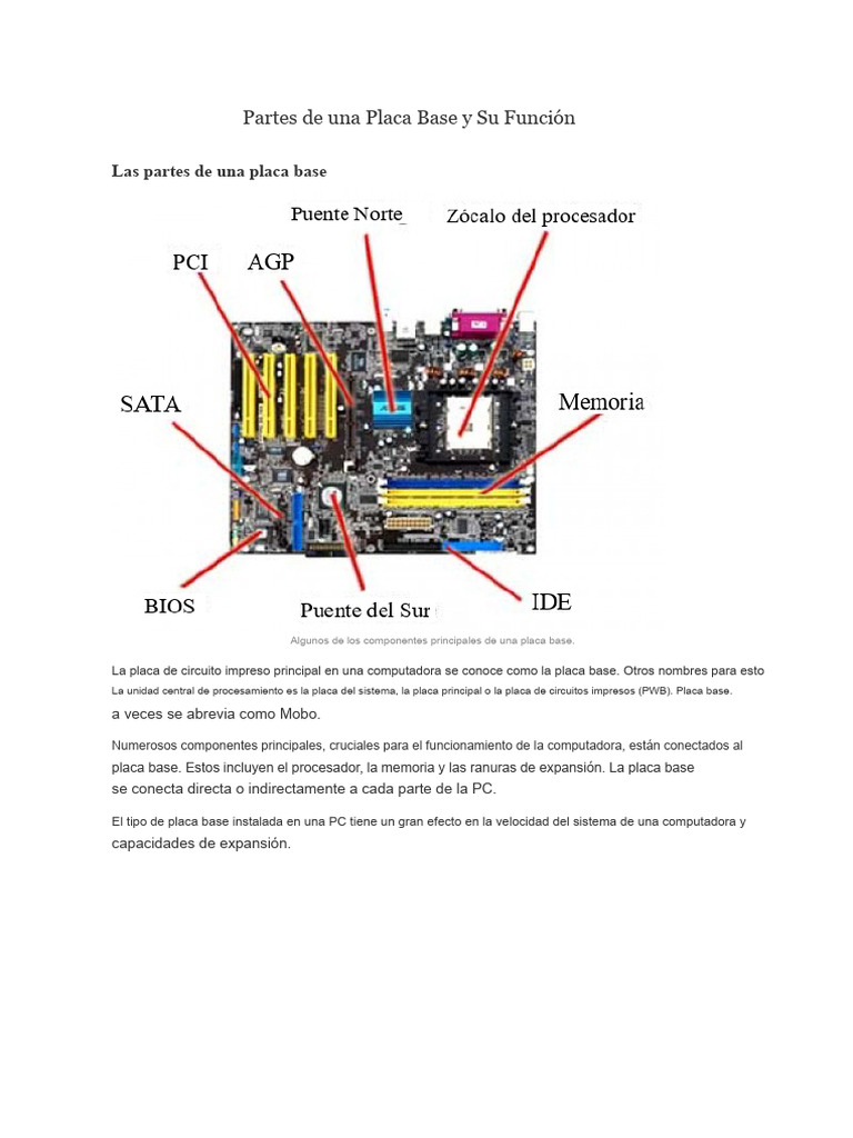 Partes y Funciones de la Placa Base | PDF | Hardware de la computadora ...