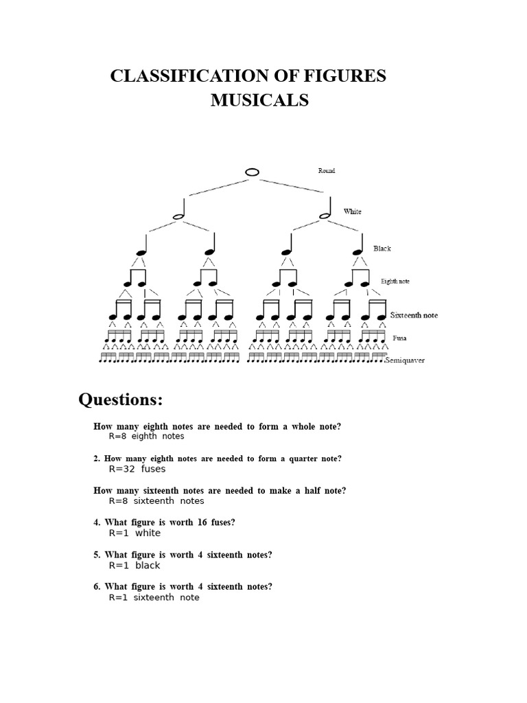 Music Note Classification Quiz | PDF